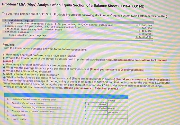 Solved Problem 11.5A (Algo) Analysis of an Equity Section of | Chegg.com