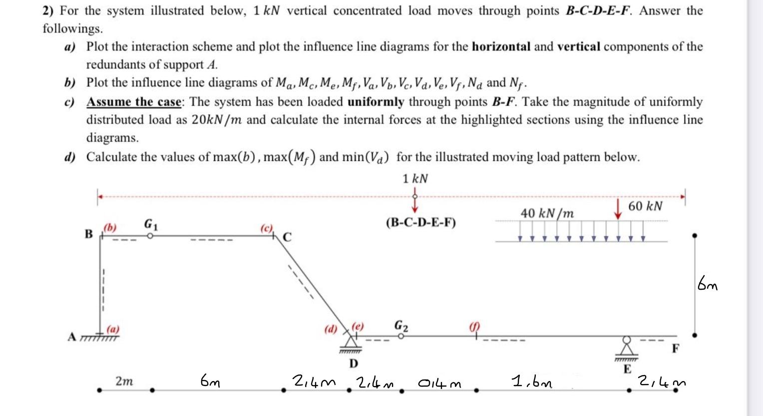 Solved For the system illustrated below, 1kN ﻿vertical | Chegg.com