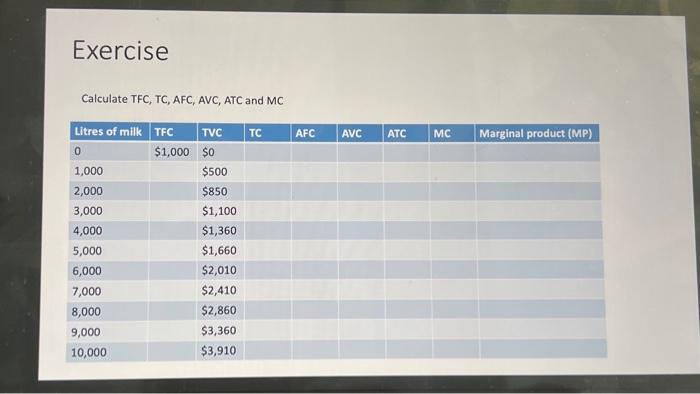 Solved Calculate TFC, TC, AFC, AVC, ATC and MC | Chegg.com