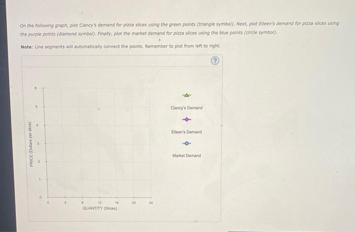 Solved 3. Individual and market demand Suppose that Clancy | Chegg.com
