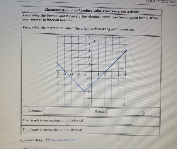 Solved pt OZU Characteristics of an Absolute Value Function | Chegg.com