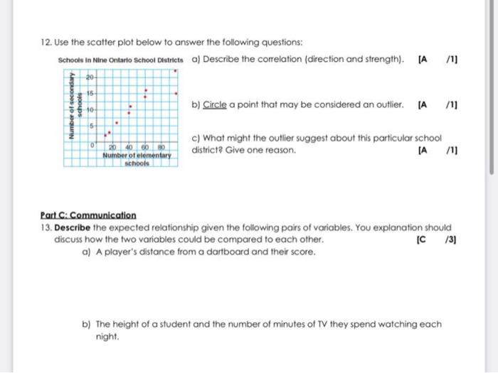 Solved 12. Use the scatter plot below to answer the | Chegg.com