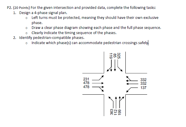 Solved P2. (20 ﻿Points) ﻿For the given intersection and | Chegg.com