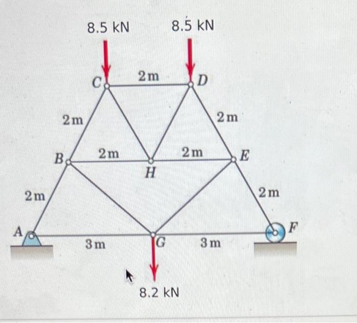 Solved find force of EF and FG in kN | Chegg.com