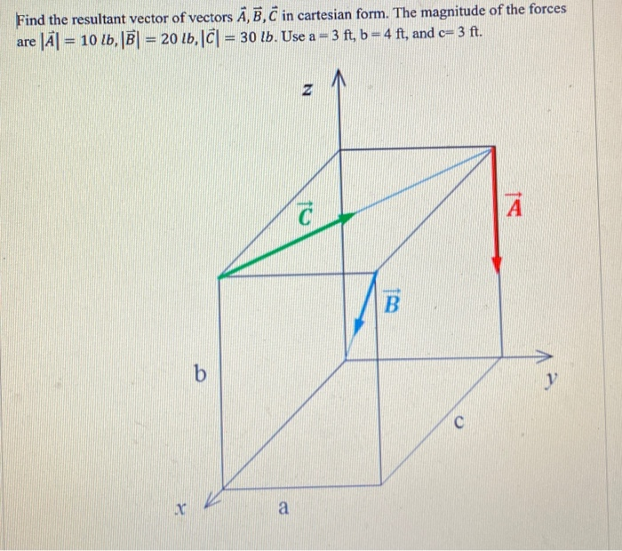 Solved Find the resultant vector of vectors A, B, C in | Chegg.com