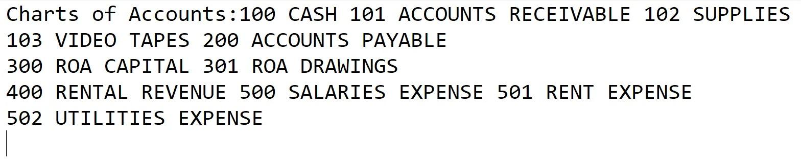 Solved Please help with the following; CHARTS OF | Chegg.com