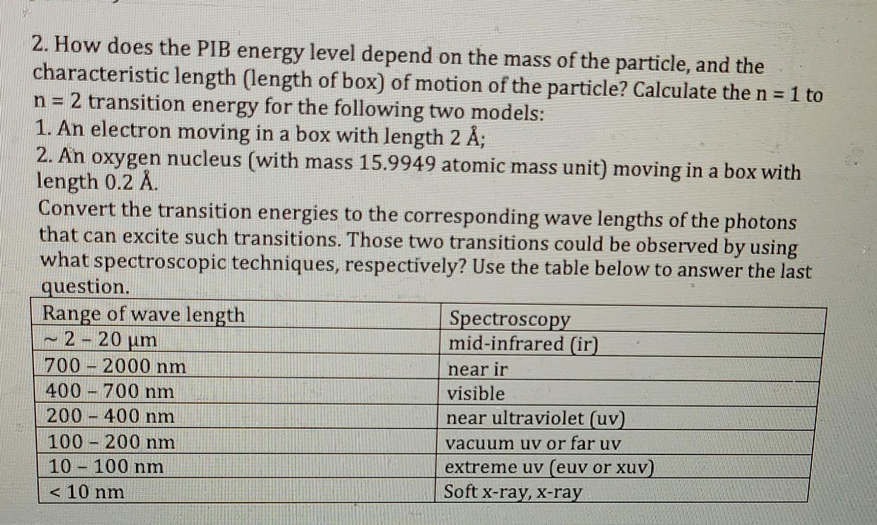 Solved 2. How does the PIB energy level depend on the mass | Chegg.com
