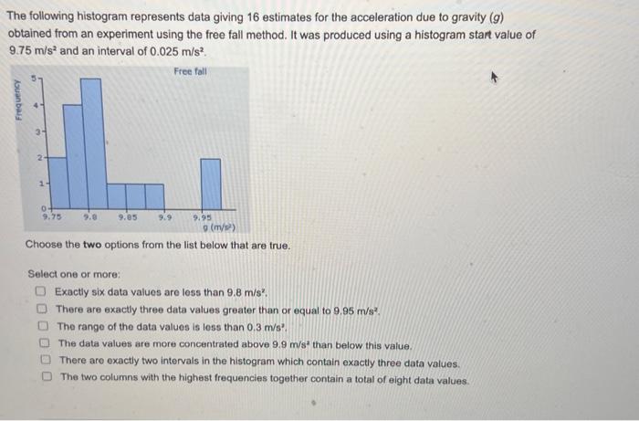 Solved The following histogram represents data giving 16 | Chegg.com