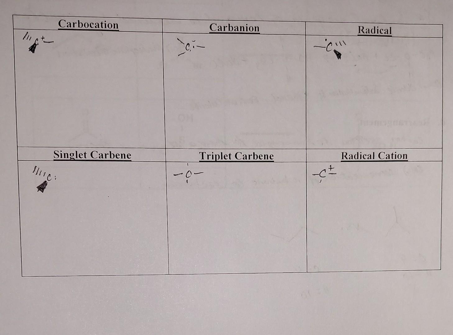 Solved i need to draw orbital diagrams for each, how do I do | Chegg.com