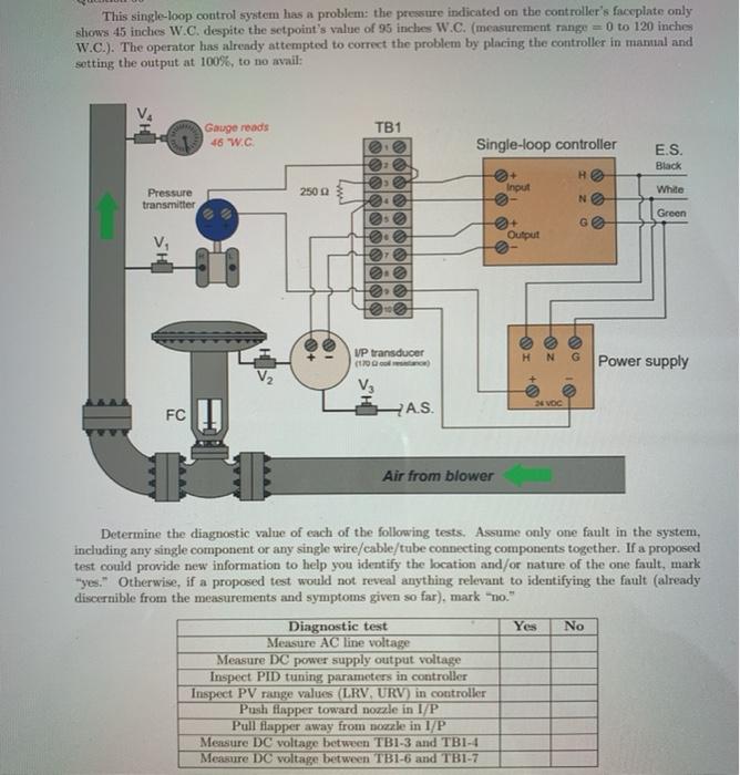 This single-loop control system has a problem: the | Chegg.com