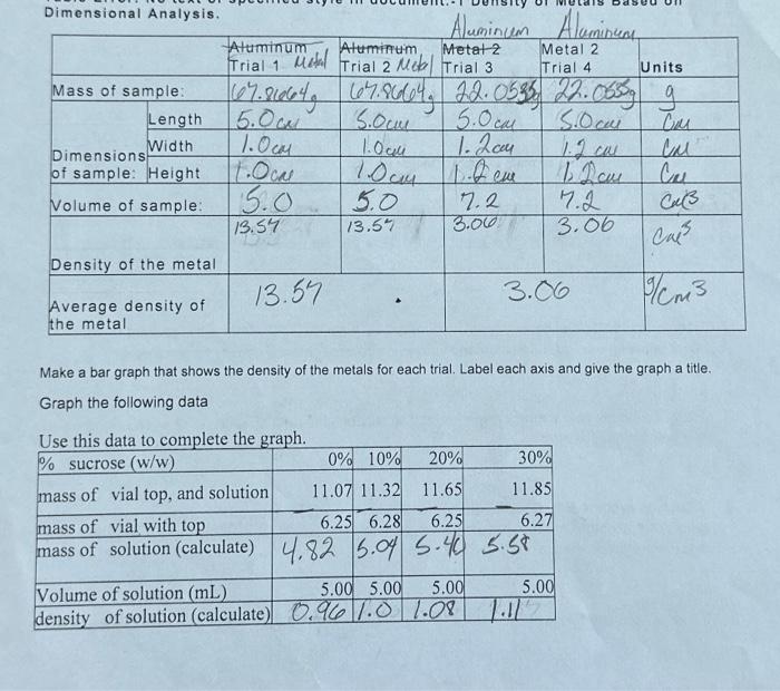 Solved 1. Examine the bar graph of densities of metals. How | Chegg.com