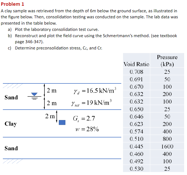 Solved Problem 1A clay sample was retrieved from the depth | Chegg.com