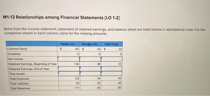 Solved M1-13 Relationships among Financial Statements [LO | Chegg.com