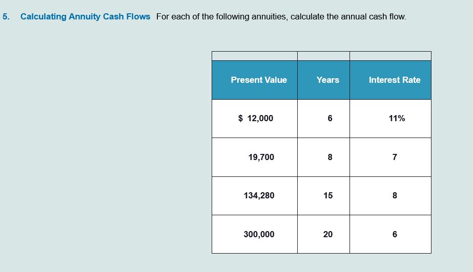 Solved Calculating Annuity Cash Flows For each of the | Chegg.com