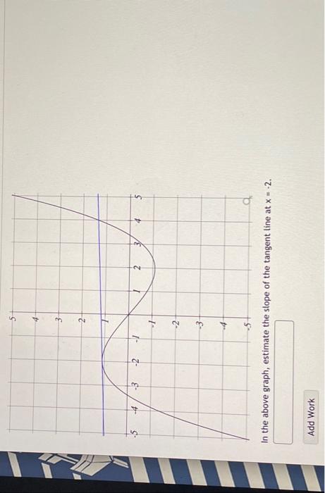 Solved In the above graph, estimate the slope of the tangent | Chegg.com