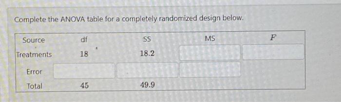 Solved Complete the ANOVA table for a completely randomized | Chegg.com