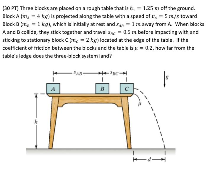 Solved (30 PT) Three blocks are placed on a rough table that | Chegg.com