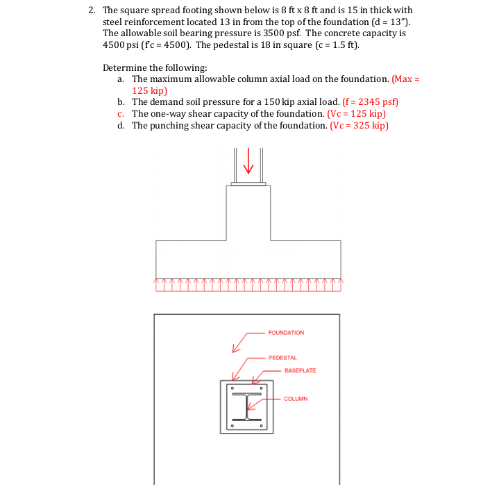 The square spread footing shown below is 8ftx8ft ﻿and | Chegg.com