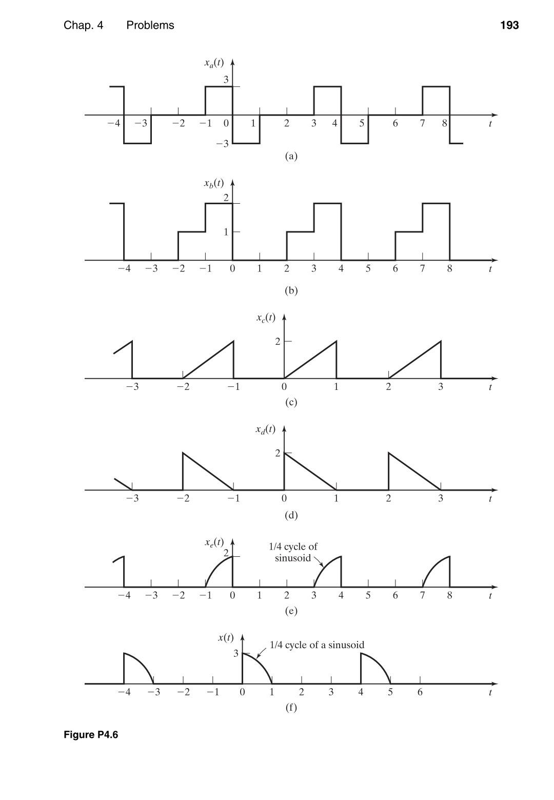 Solved 1) solve problem 4.6 part d and f. plot the amplitude | Chegg.com