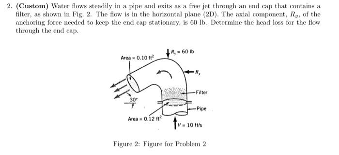 Solved 2. (Custom) Water flows steadily in a pipe and exits | Chegg.com