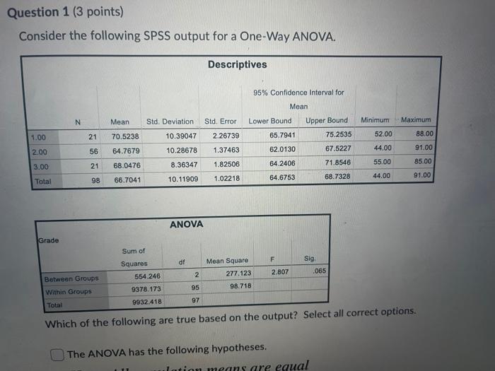 Solved Question 1 (3 points) Consider the following SPSS | Chegg.com