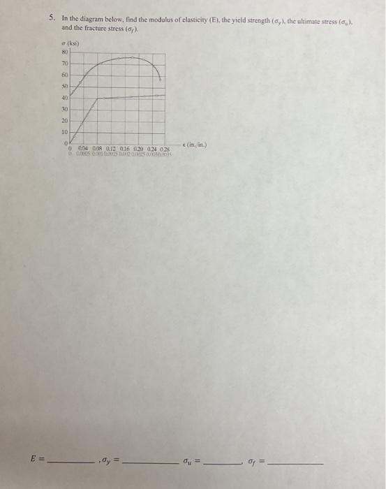 Solved 5. In the diagram below, find the modulus of | Chegg.com