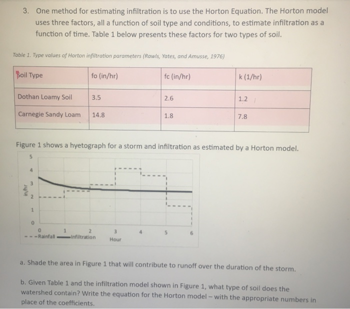 Solved 3. One method for estimating infiltration is to use | Chegg.com