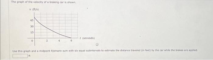 Solved The graph of the velocity of a braking car is shown. | Chegg.com