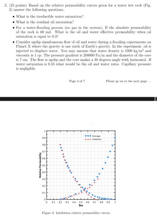 Solved 2. (25 points) Based on the relative permeability | Chegg.com