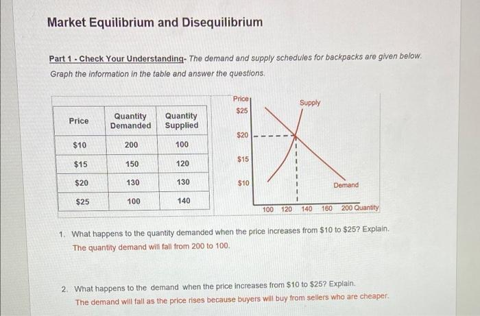 Solved Market Equilibrium and Disequilibrium Part 1 - Check | Chegg.com