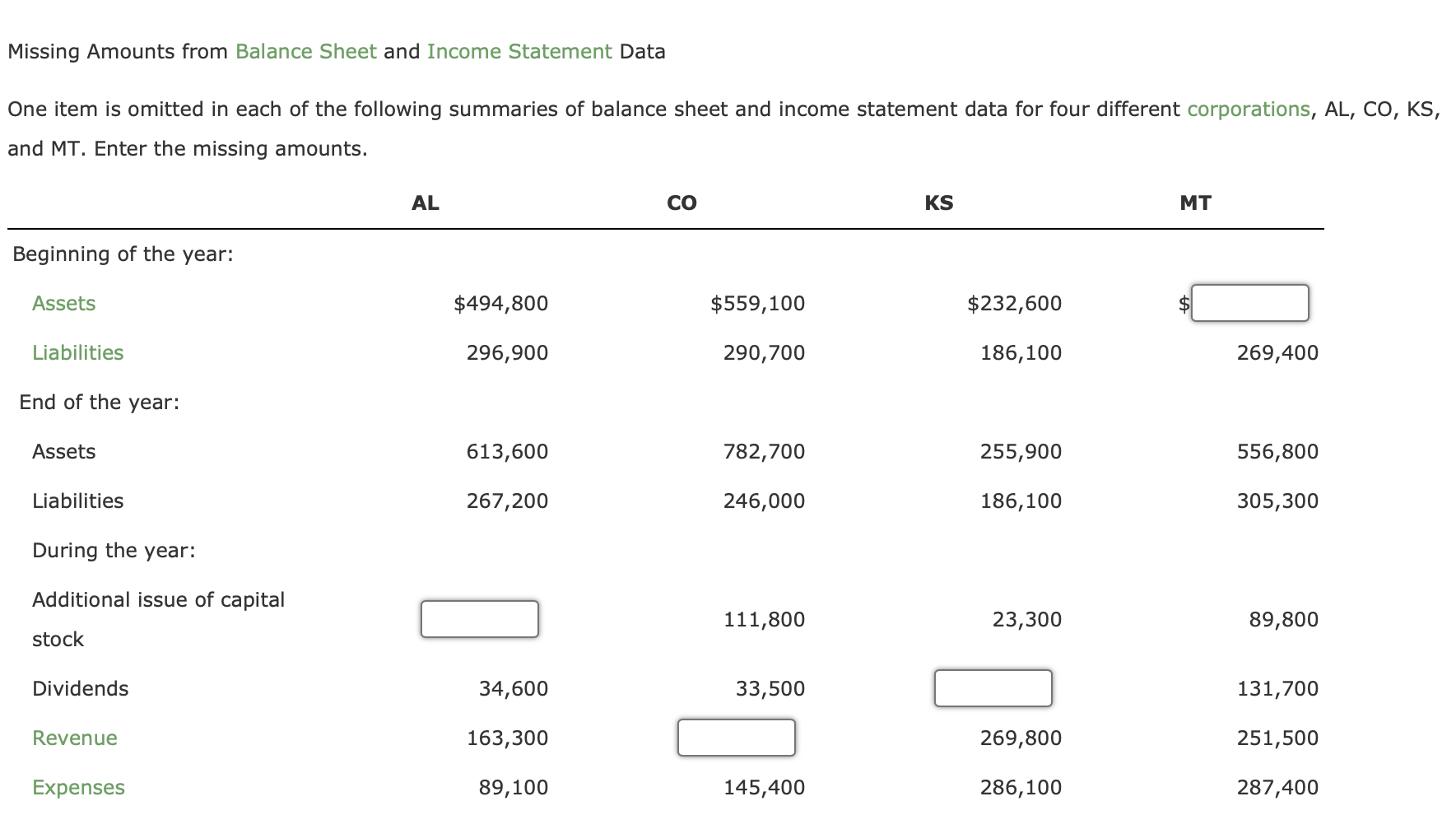 Solved Missing Amounts from Balance Sheet and Income | Chegg.com