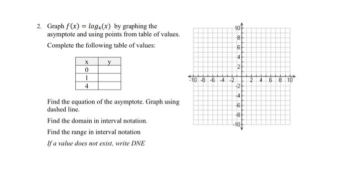 Solved 2. Graph f(x)=log4(x) by graphing the asymptote and | Chegg.com