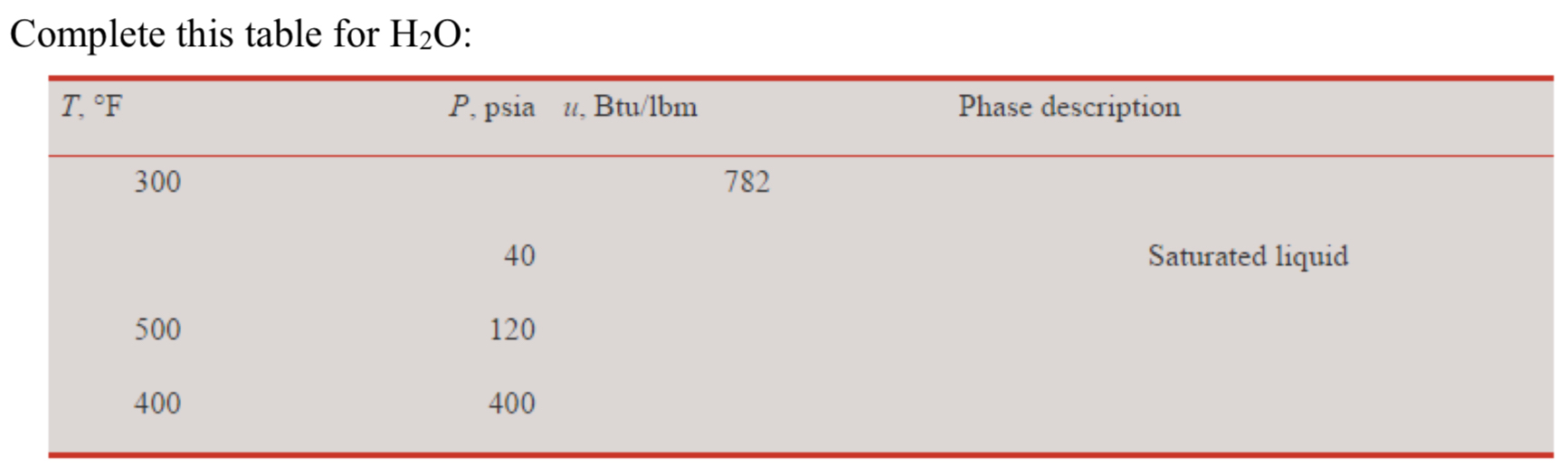 Solved Complete this table for H2O ﻿:\table[[T,°F,P, | Chegg.com