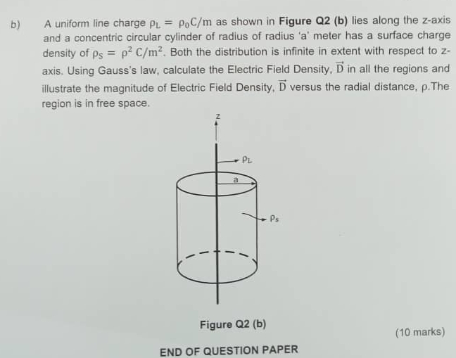 Solved b) ﻿A uniform line charge ρL=ρ0Cm ﻿as shown in Figure | Chegg.com