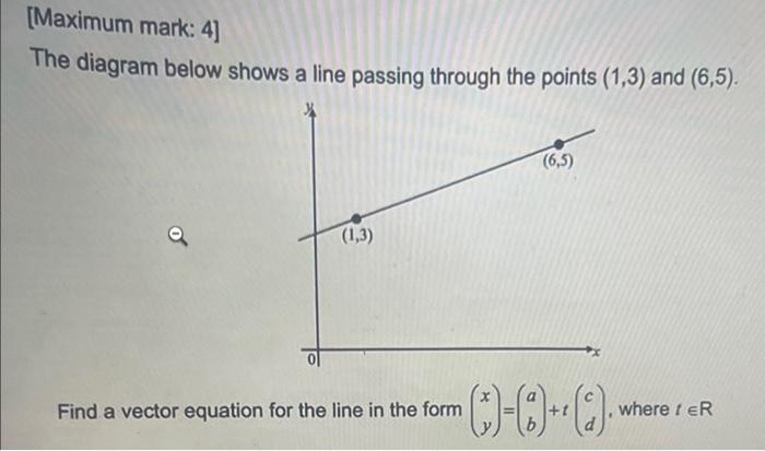 Solved The diagram below shows a line passing through the | Chegg.com