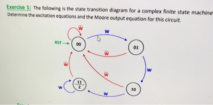 Solved Exercise 1: The following is the state transition | Chegg.com