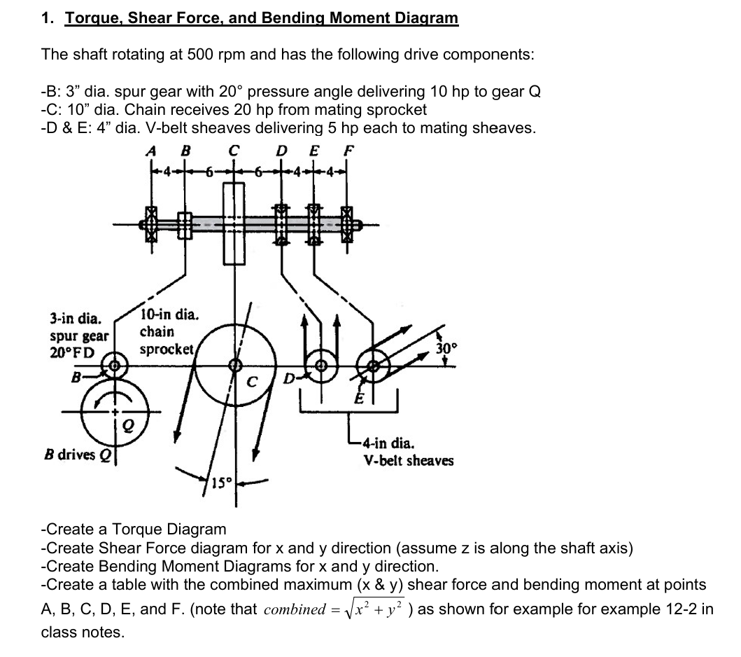 Solved 1. ﻿Torque, Shear Force, and Bending Moment | Chegg.com