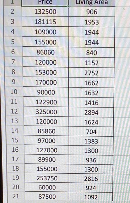 Solved OWN Construct a Regression equation to investigate | Chegg.com