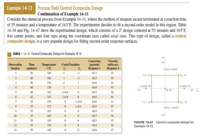 Solved Process Yield Central Composite Design Continuation | Chegg.com