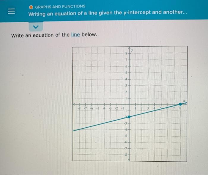 Solved III GRAPHS AND FUNCTIONS Writing an equation of a | Chegg.com