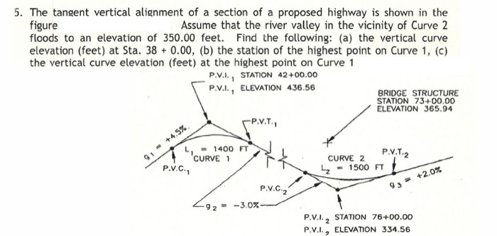 Solved 5. The tangent vertical alignment of a section of a | Chegg.com