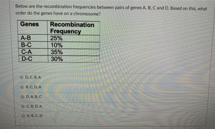 Solved Below are the recombination frequencies between pairs | Chegg.com