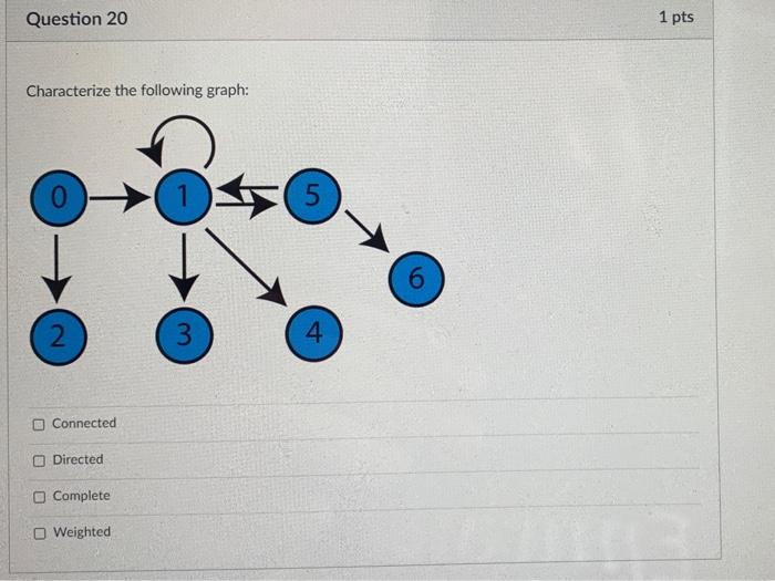 Solved Question 20 1 pts Characterize the following graph: 0 | Chegg.com