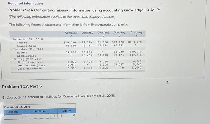 Solved Required information Problem 1-2A Computing missing | Chegg.com