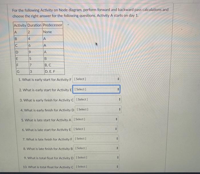 Solved For the following Activity on Node diagram, perform | Chegg.com