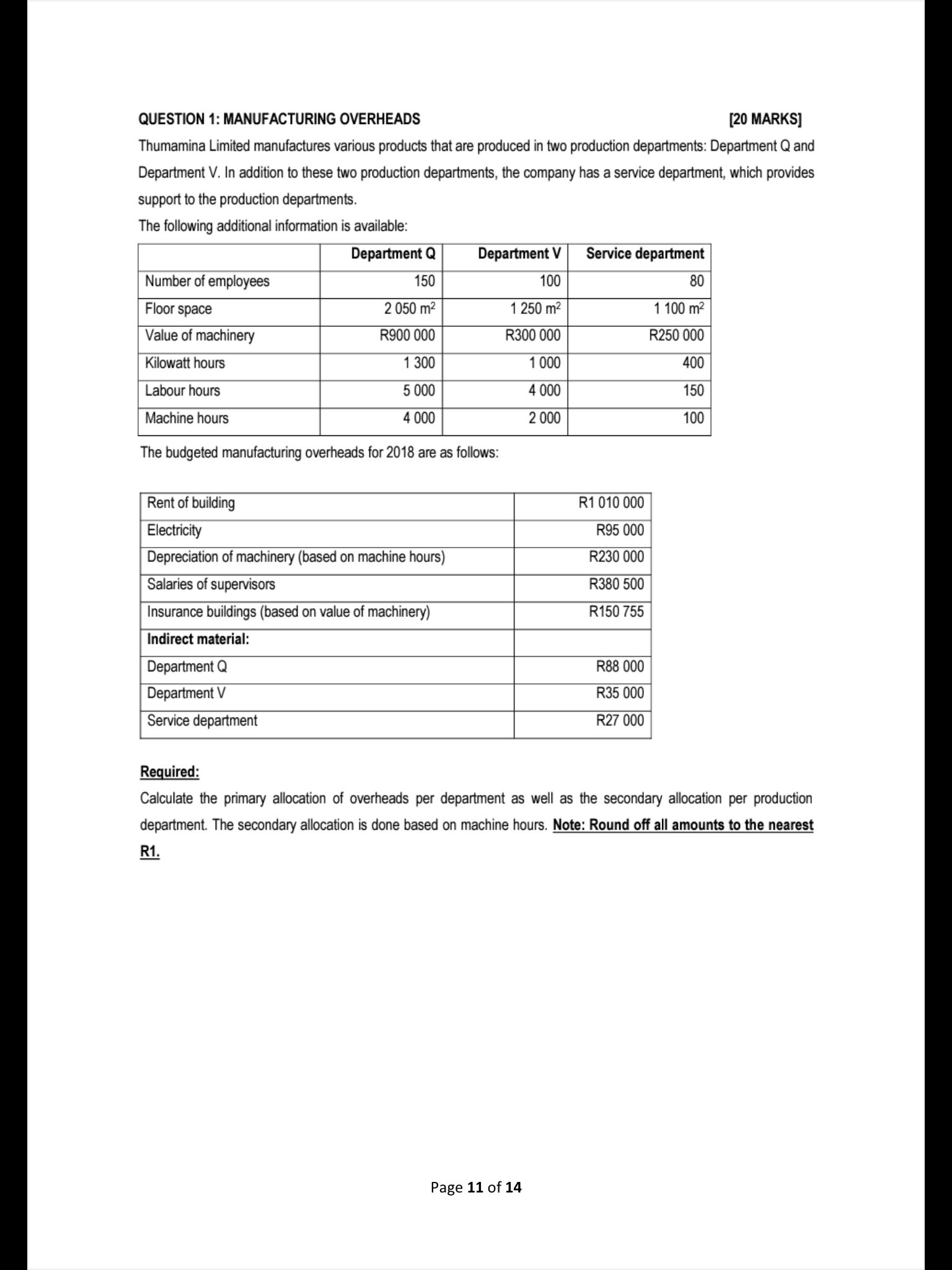 Solved QUESTION 1: MANUFACTURING OVERHEADS[20 | Chegg.com