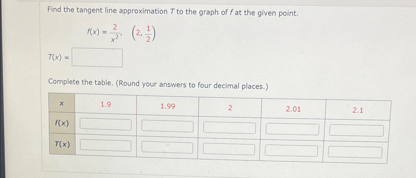 Solved Find the tangent line approximation T ﻿to the graph | Chegg.com
