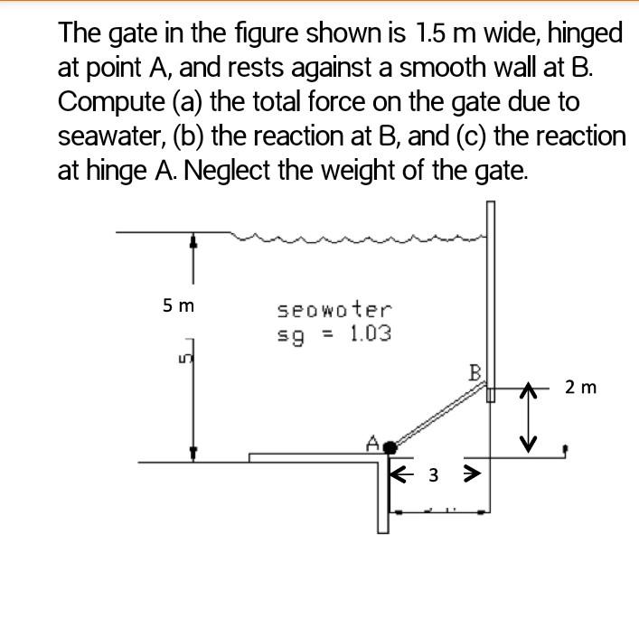 Solved The gate in the figure shown is 1.5 m wide, hinged at | Chegg.com