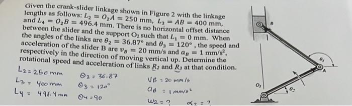 Solved Given the crank-slider linkage shown in Figure 2 with | Chegg.com