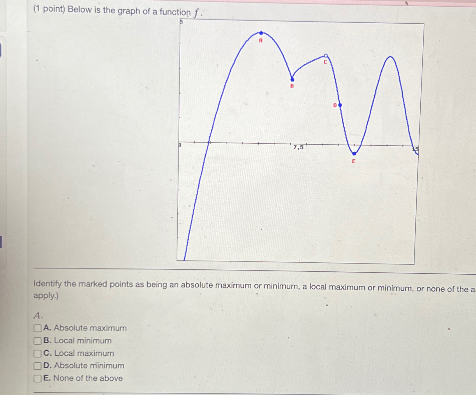 Solved (1 ﻿point) ﻿Below is the graph of a function | Chegg.com